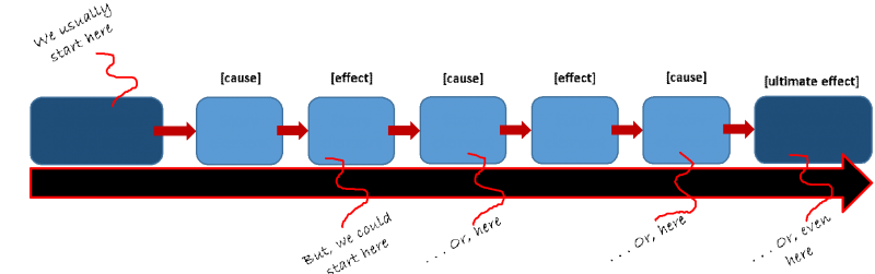 In medias res openings - Trial Science