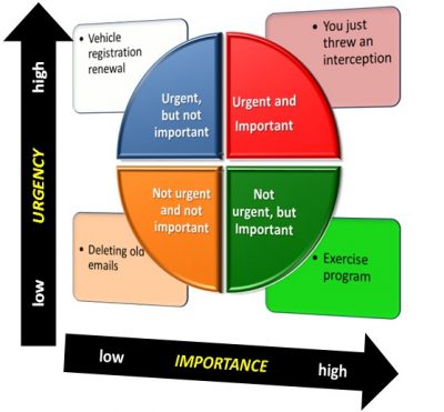 Creating juror urgency - Trial Science